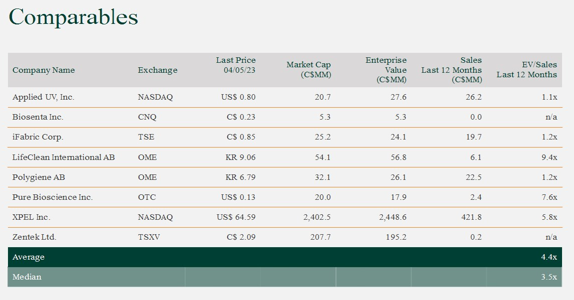 FendX Technologies Inc. (CSE: FNDX): Developing Products to Reduce the ...